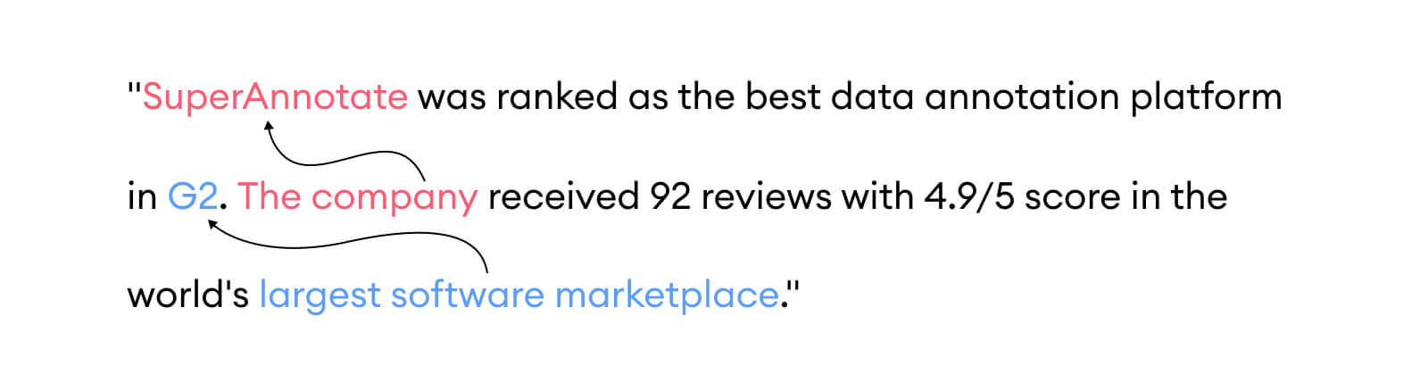 What is data annotation? Complete tool guide 2024 | SuperAnnotate